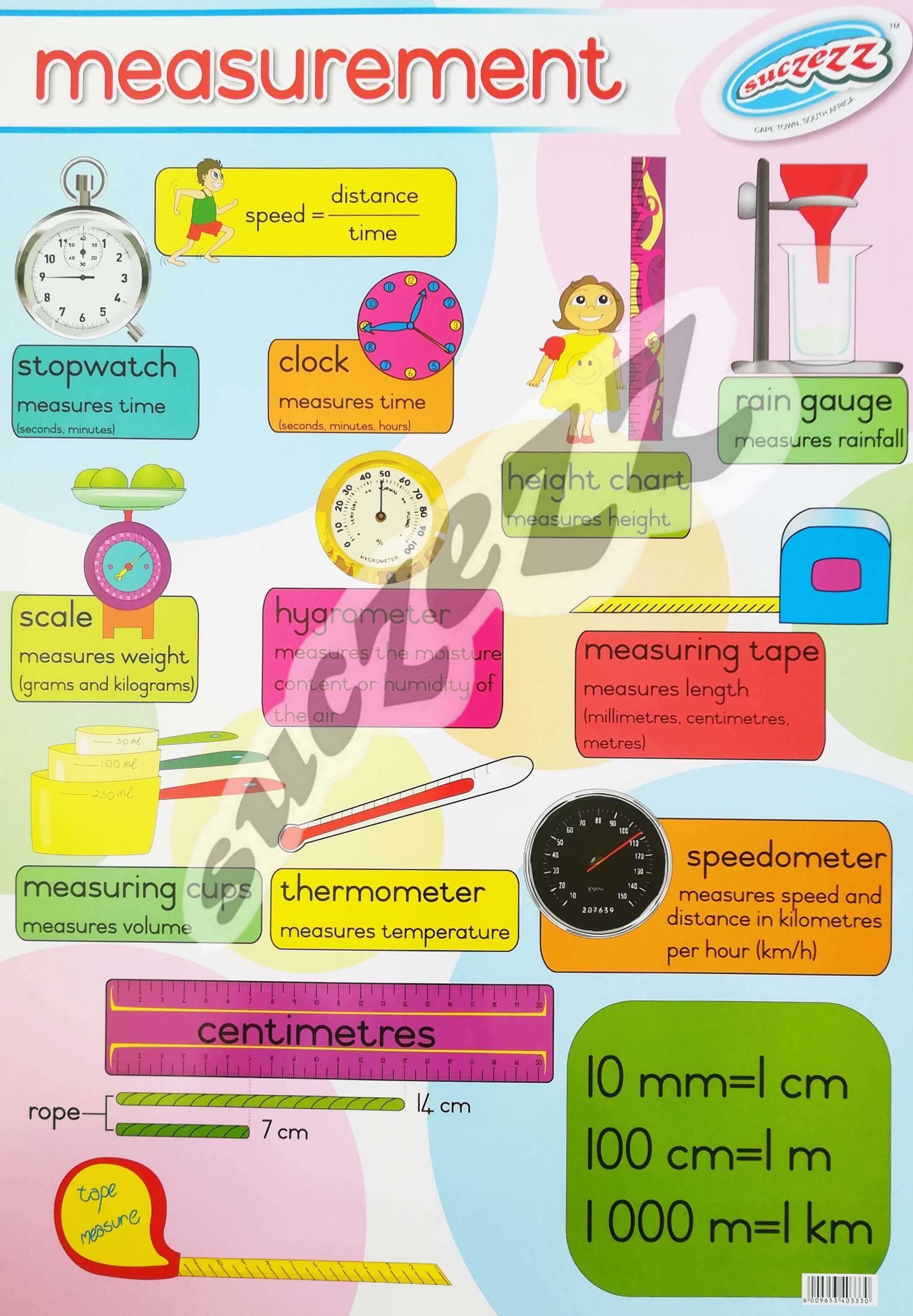 Poster - Measurement – Edunation