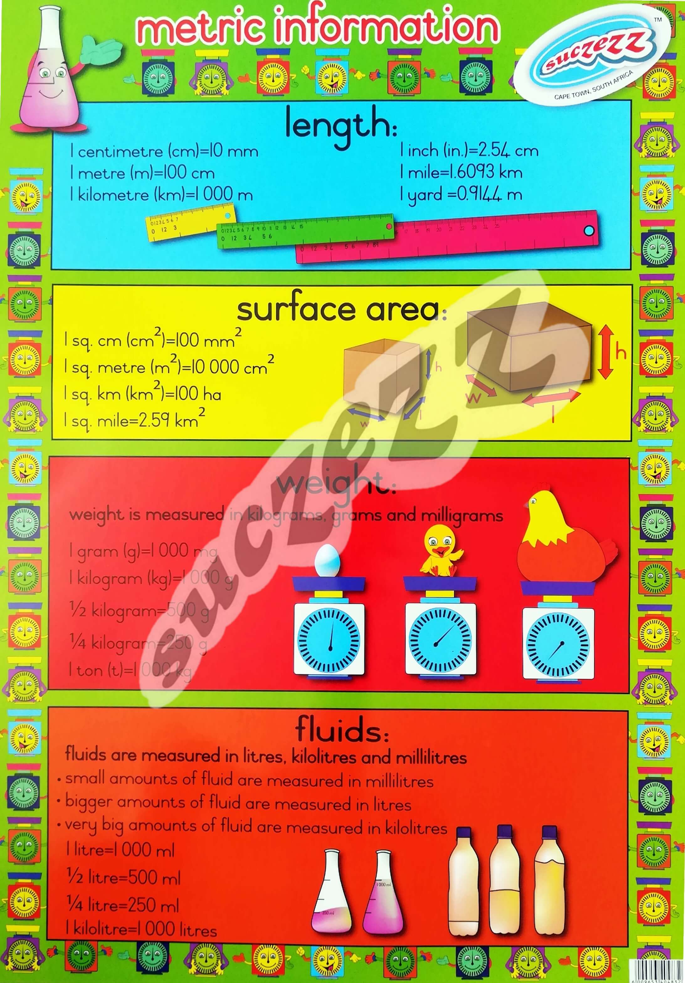 Poster - Metric Information – Edunation