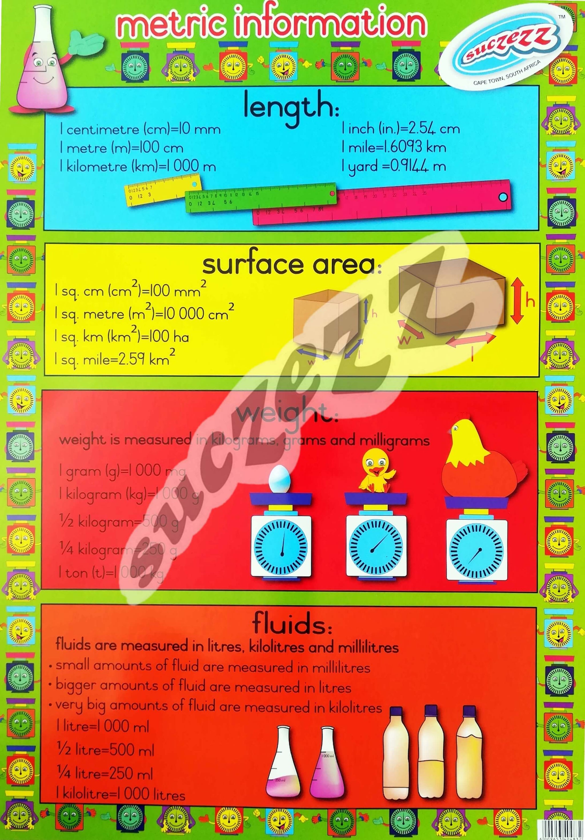 Poster - Metric Information – Edunation