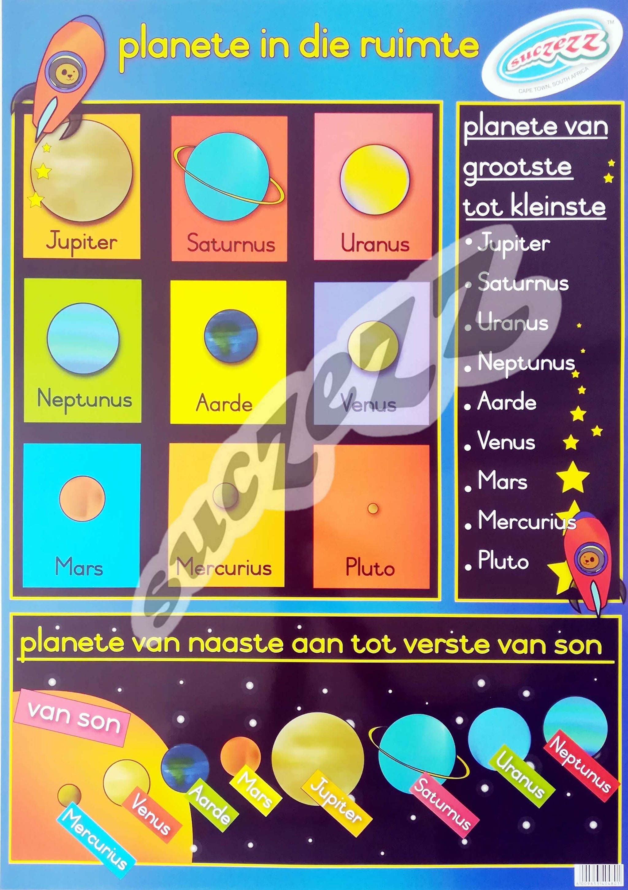 Muurkaart - Planete in die ruimte – Edunation