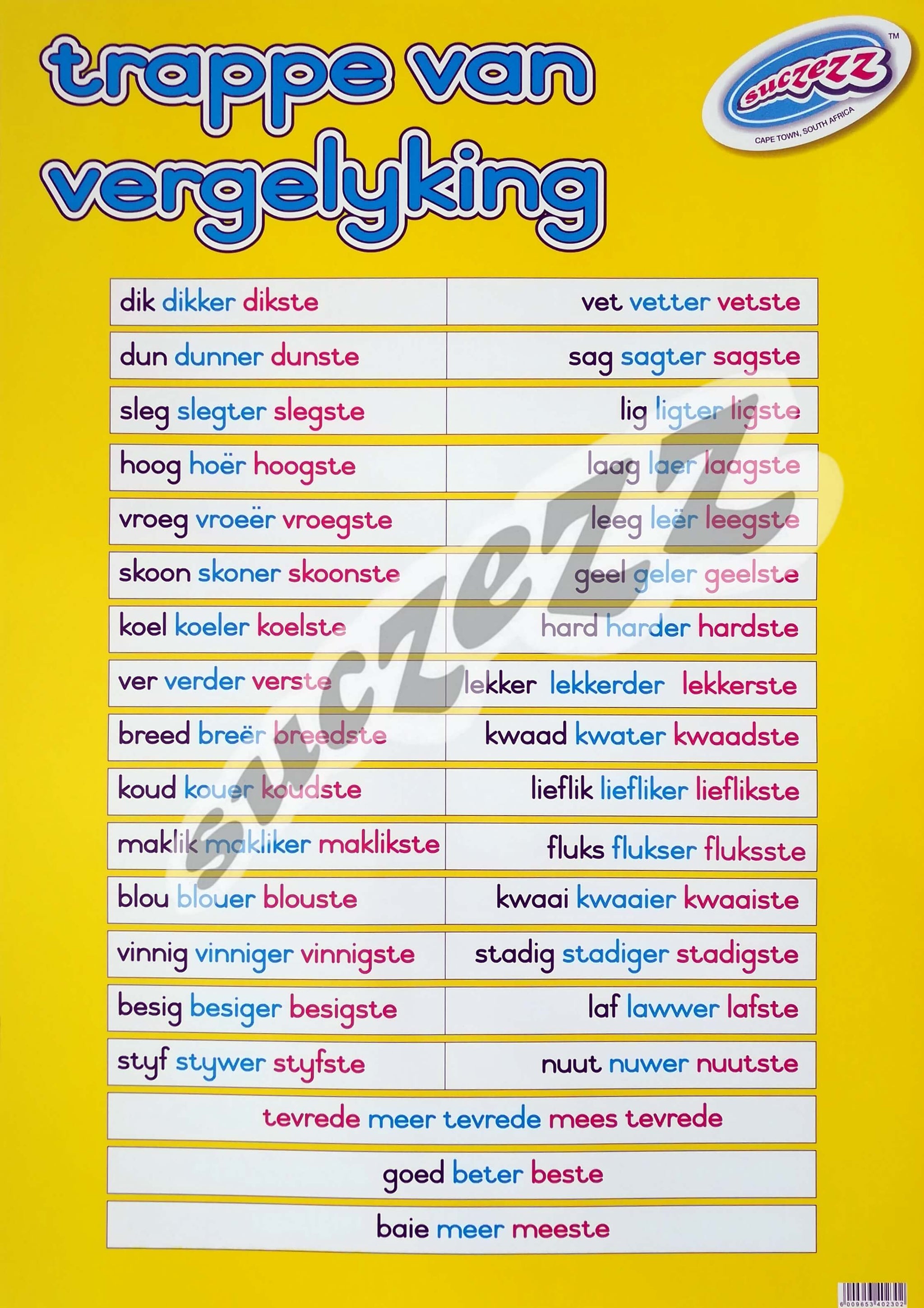 Muurkaart - Trappe van vergelyking – Edunation